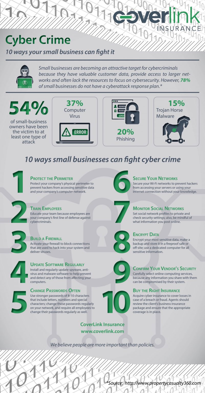 Cyber Attacks – A Growing Business Interruption Threat - Coverlink Ohio